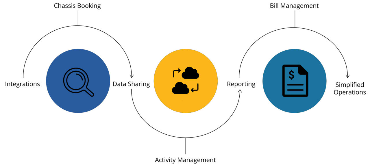 TRAC Online Platform - TRAC Intermodal